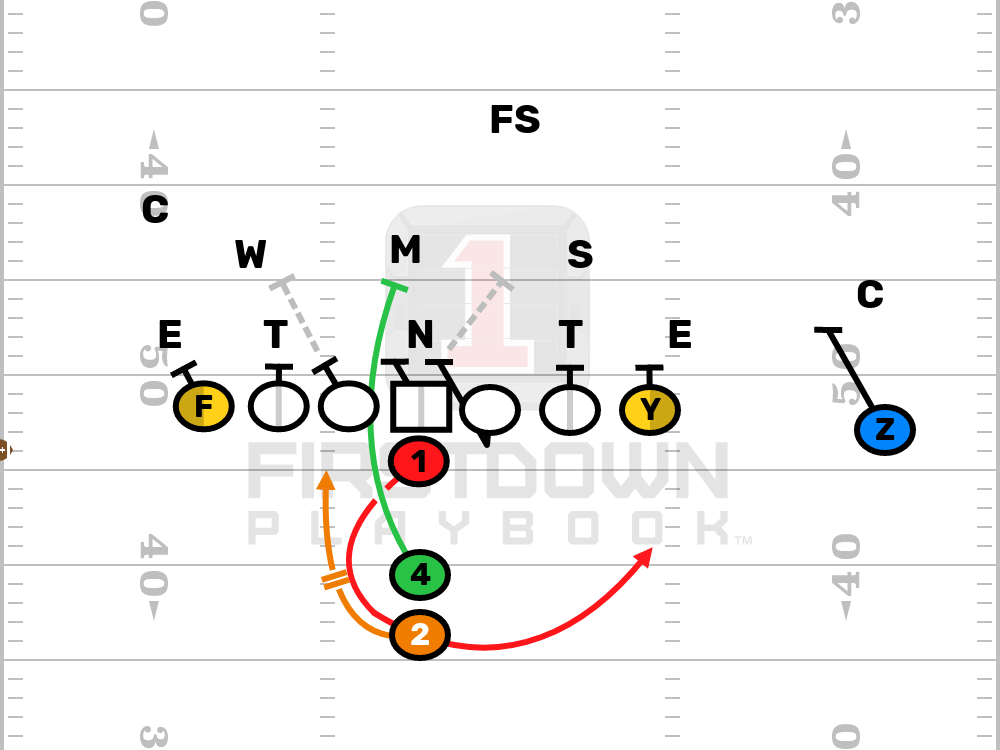Iso Weak vs 5-3 | Editable Football Play Drawing