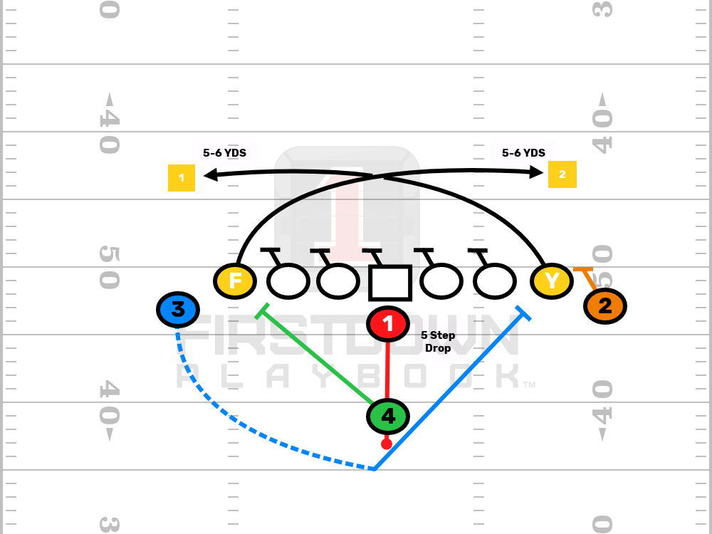 SPLIT WEAK CROSSERS | Editable Football Play Drawing