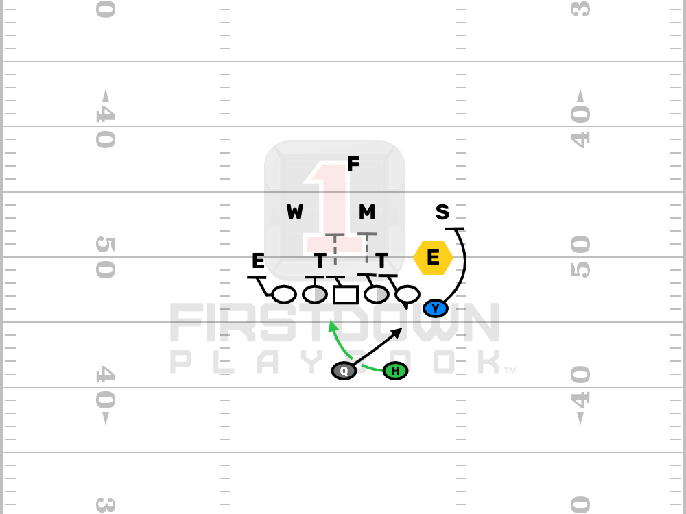 8M Inside Zone Read Strong Vs 4-2 Over | Editable Football Play Drawing