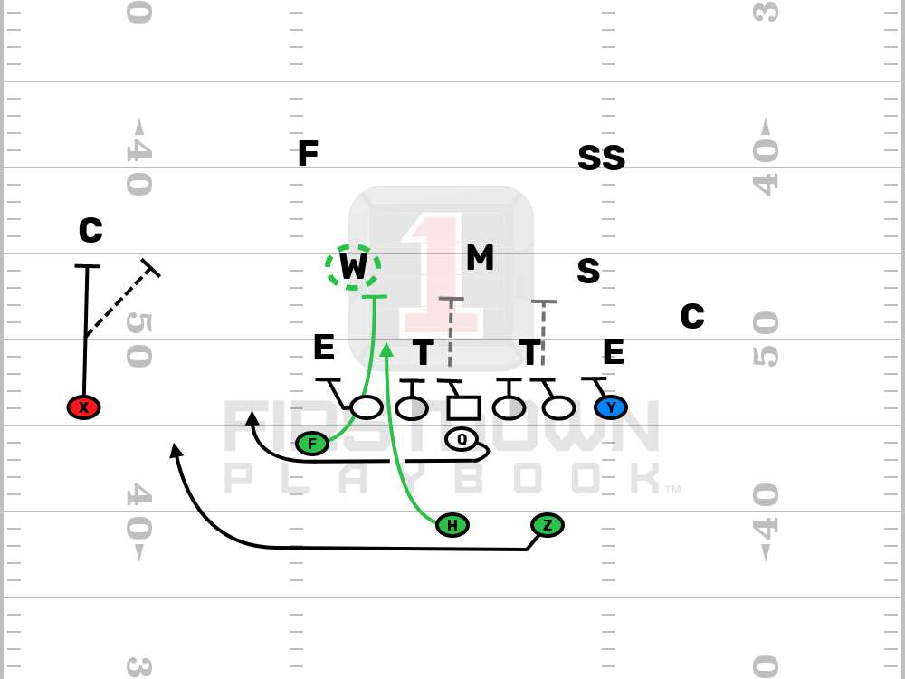 FB Belly Weak | Editable Football Play Drawing