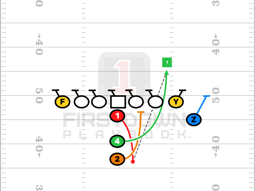 FULLBACK SLIP PASS | Editable Football Play Drawing