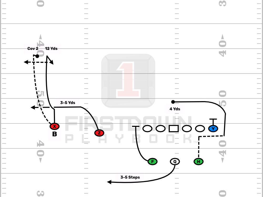 Sprint Curl | Editable Football Play Drawing