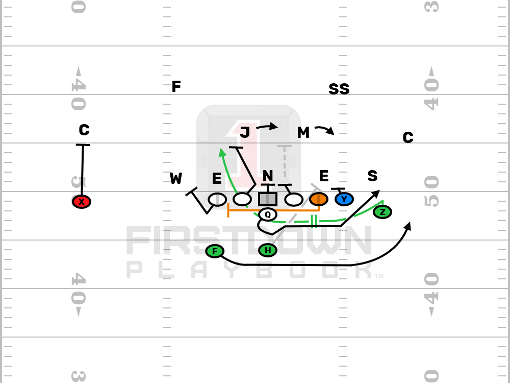 Counter Trap vs 3-4 Open | Editable Football Play Drawing
