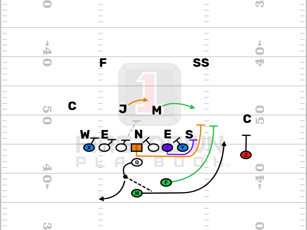 Toss Boss vs 3-4 Open | Editable Football Play Drawing