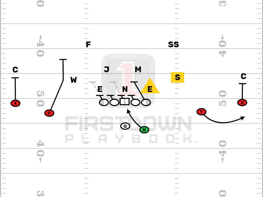 Inside Zone Bubble RPO vs 3-4 Open | Editable Football Play Drawing