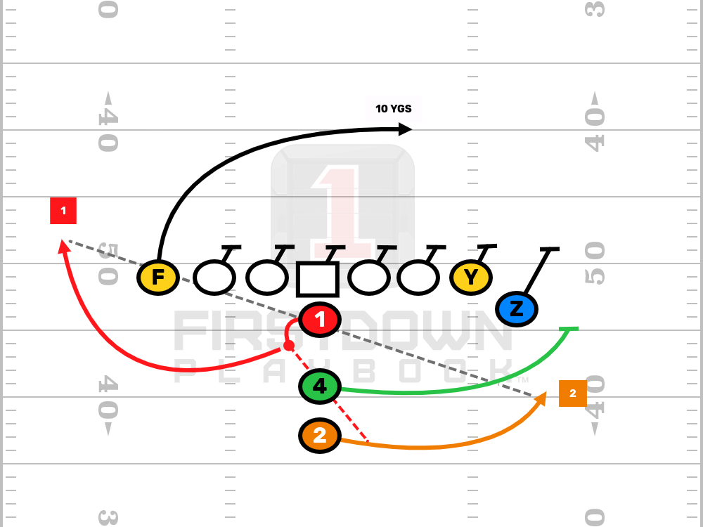 QB THROWBACK | Editable Football Play Drawing