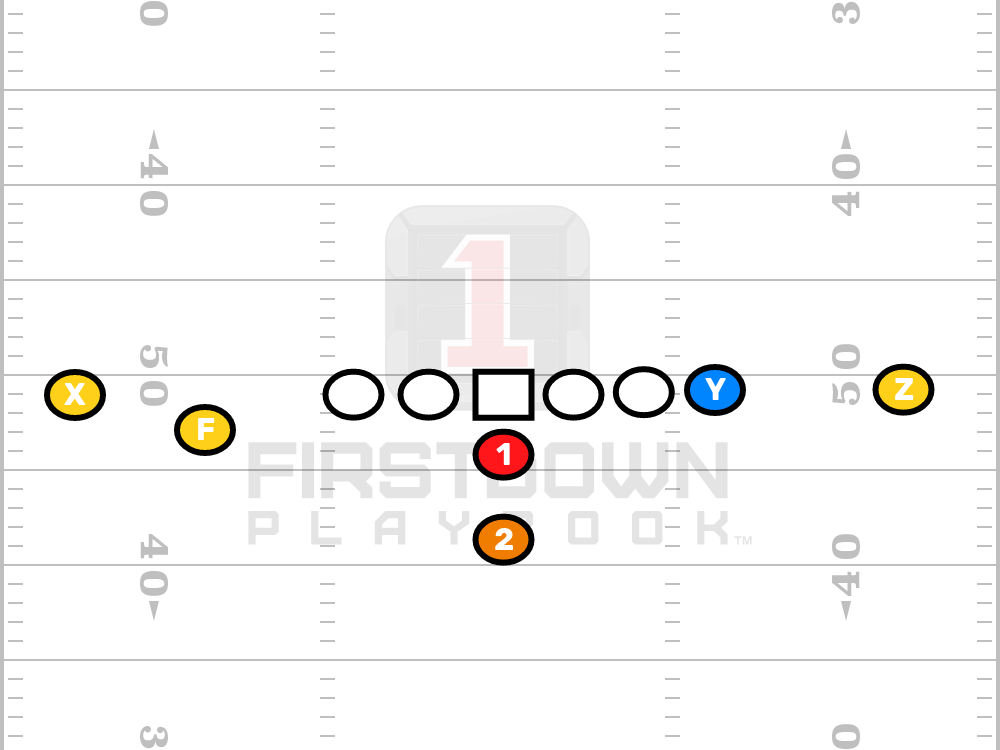 Spread Template | Editable Football Play Drawing