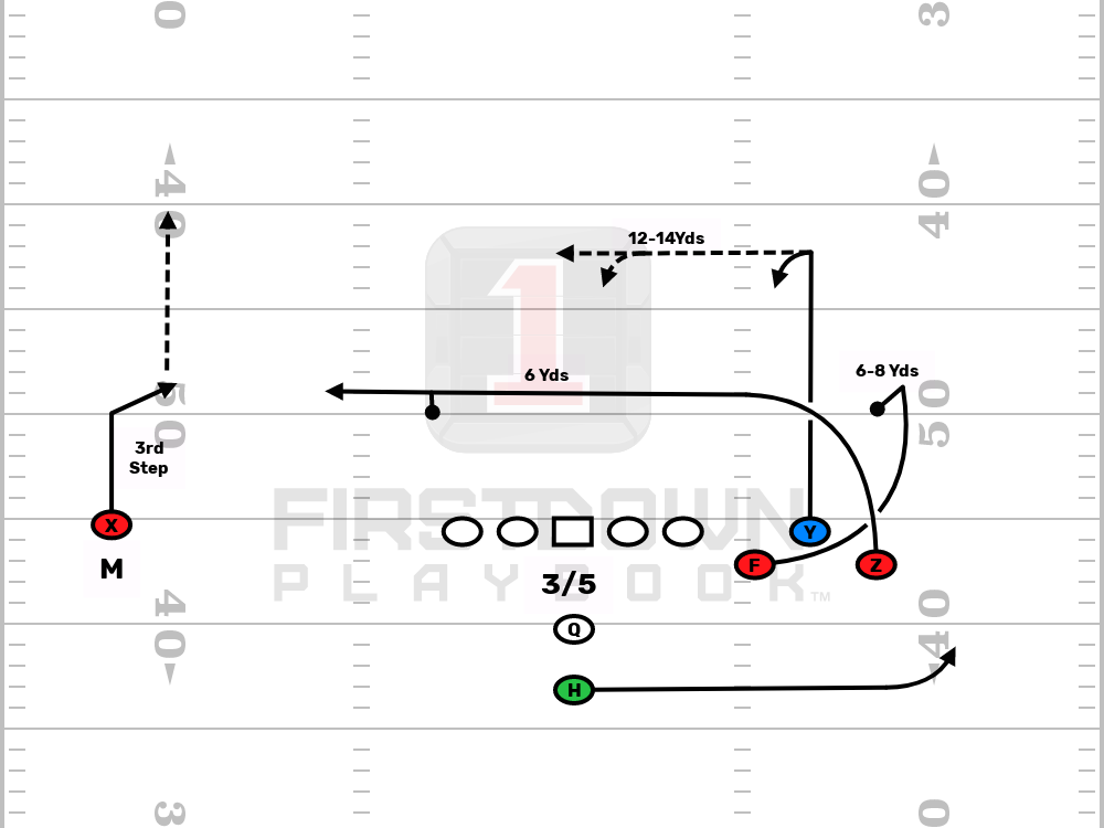 Slant 240 F Stop H Swing | Editable Football Play Drawing