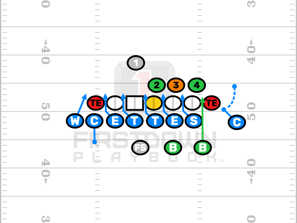 6-2 Angle Vs Beast Formation | Editable Football Play Drawing