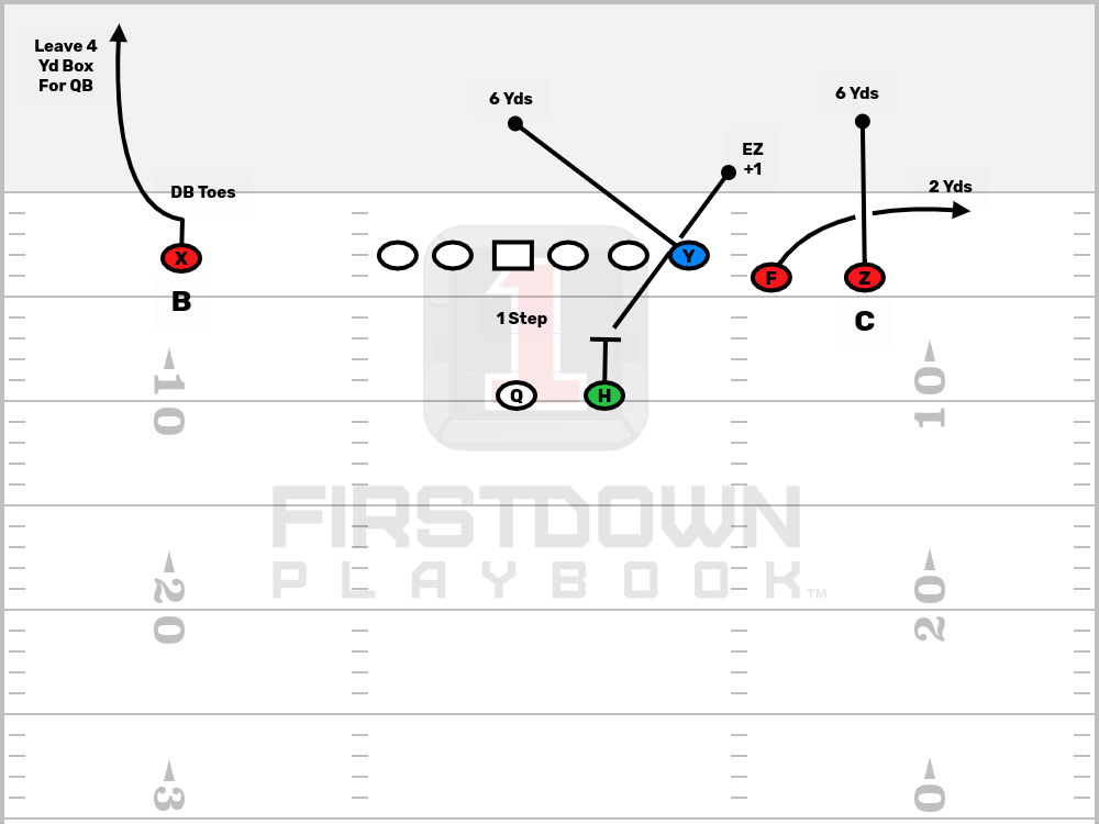 X Fade Spacing | Editable Football Play Drawing