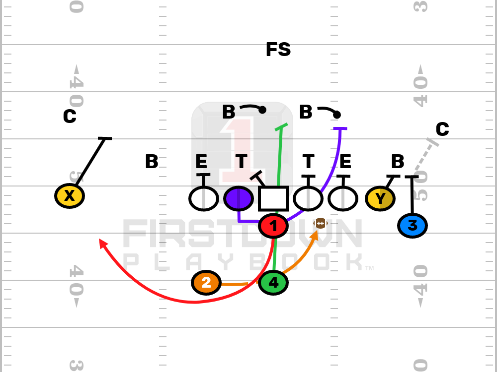 G Lead | Editable Football Play Drawing