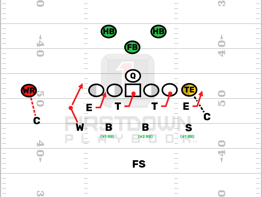 4-4 Slant V Wishbone | Editable Football Play Drawing