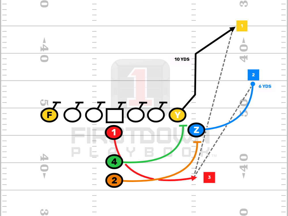 SPRINT PASS | Editable Football Play Drawing