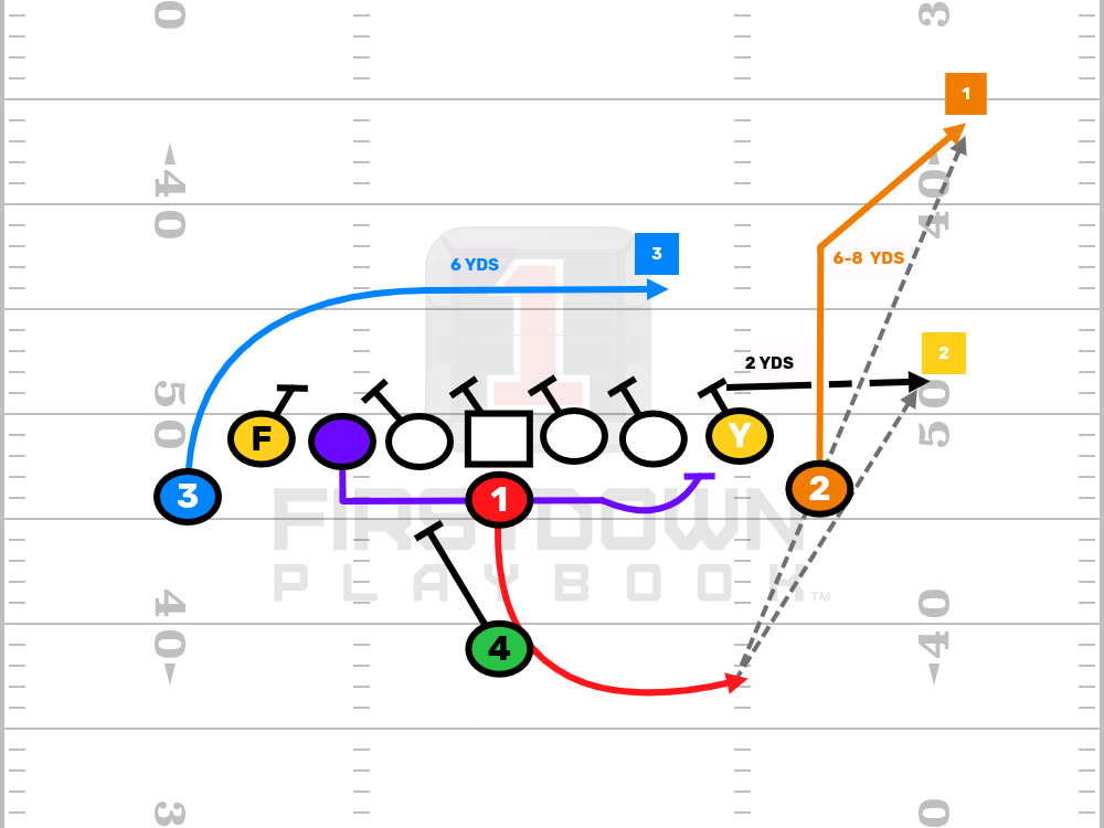 BOOT PASS | Editable Football Play Drawing