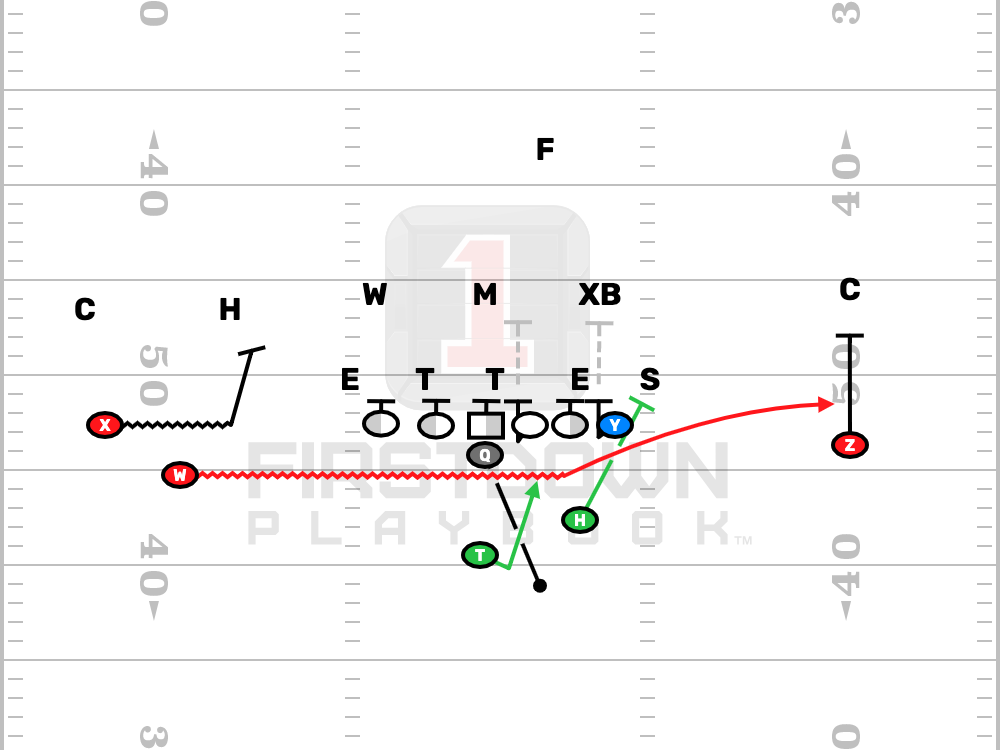 12M - Duo vs 4-3 Under Closed | Editable Football Play Drawing