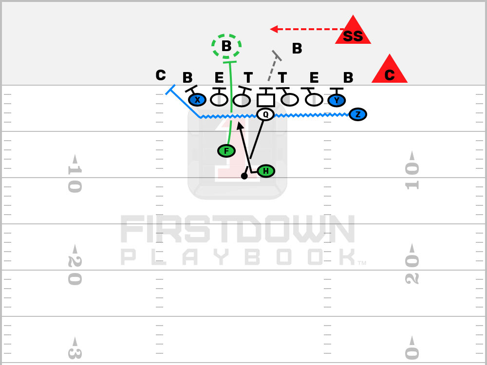Iso Weak | Editable Football Play Drawing