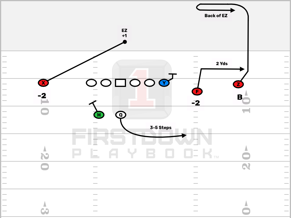 Sprint Z Spin | Editable Football Play Drawing