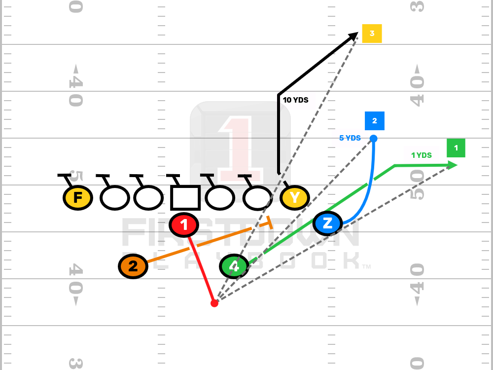 Full Flow Snag | Editable Football Play Drawing