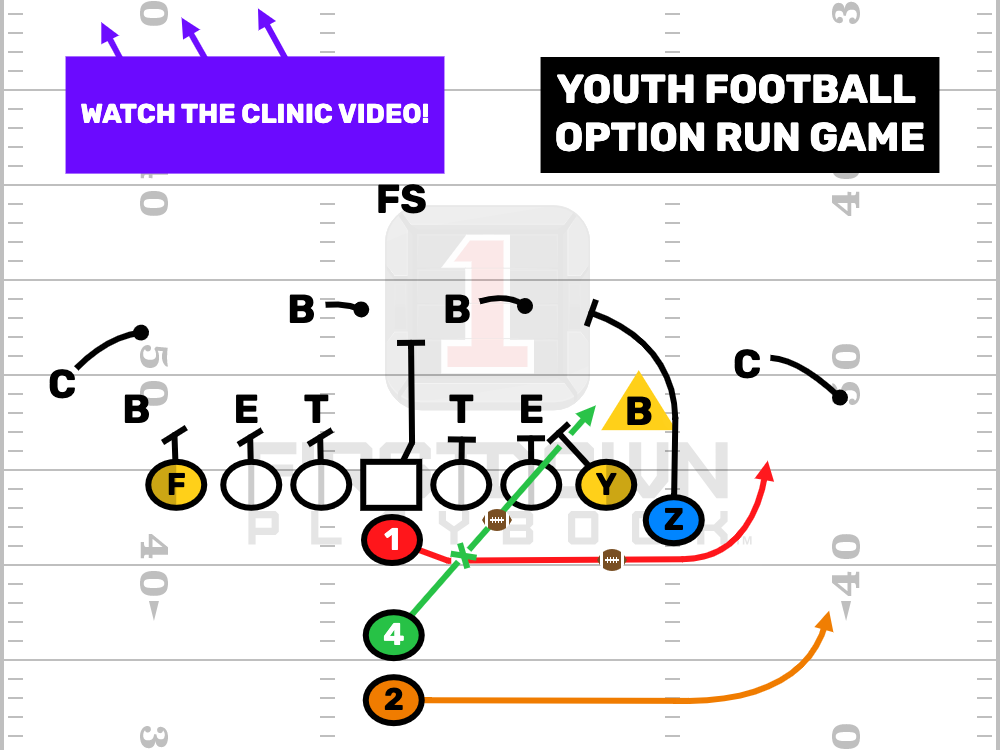 Option Run Game Chalk Talk | Editable Football Play Drawing