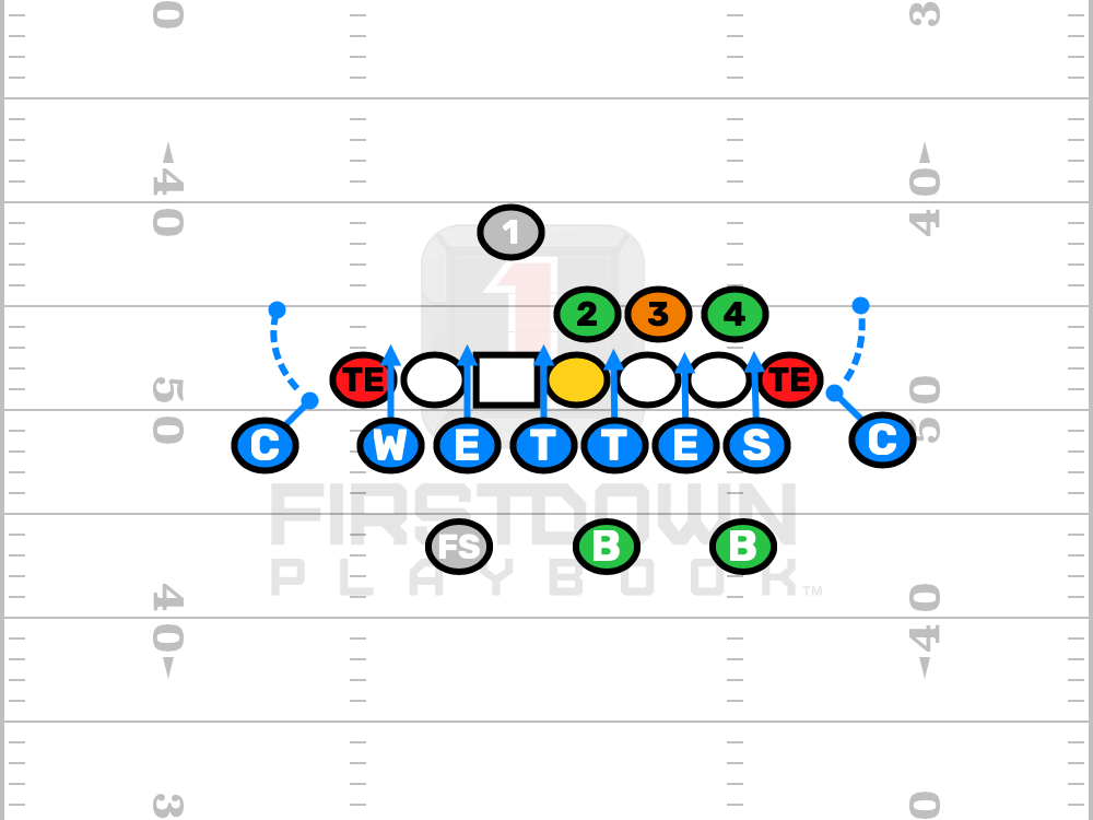 6-2 Base Vs Beast Formation | Editable Football Play Drawing