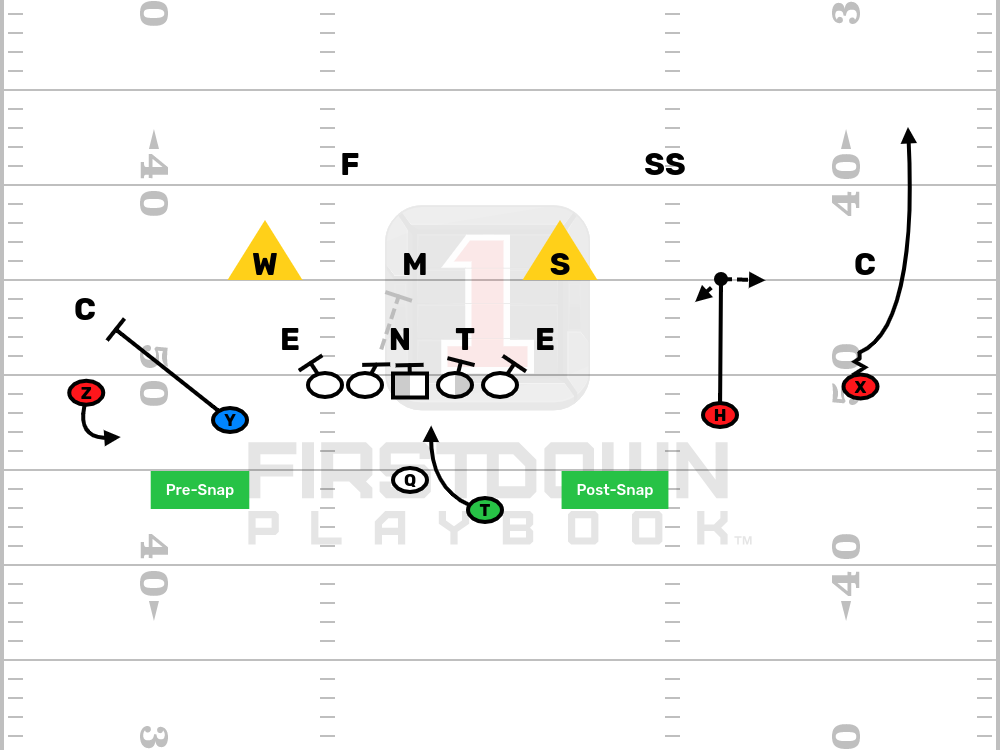 Inside Zone-Z Now-H Stick | Editable Football Play Drawing