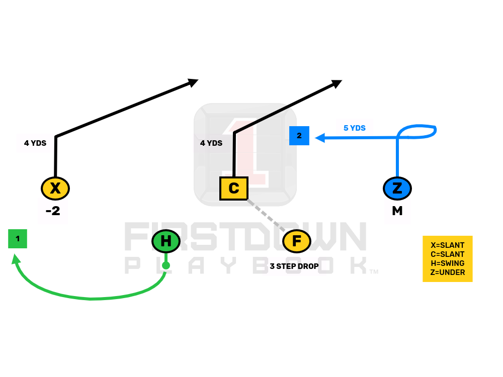 Swing Pass | Editable Football Play Drawing
