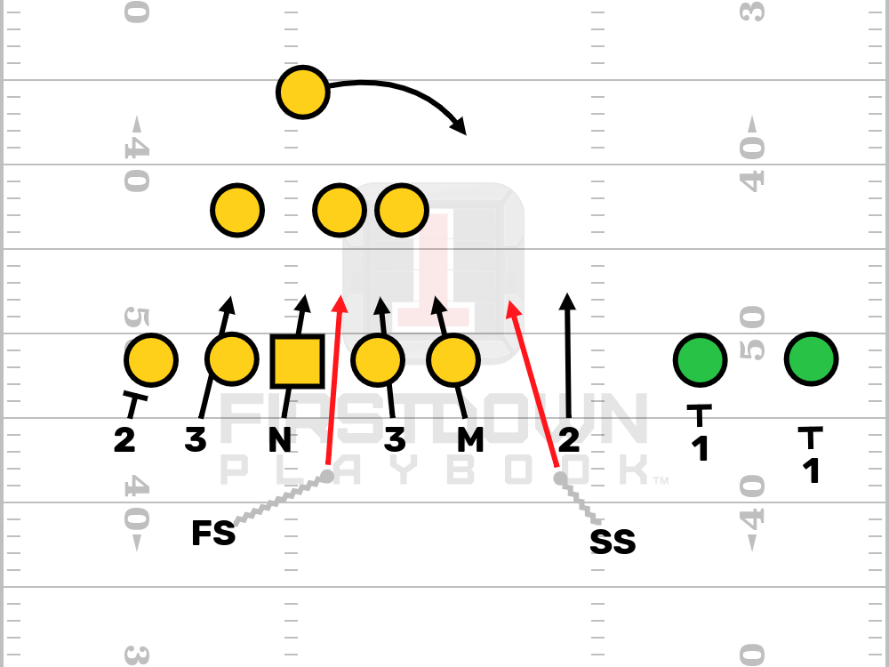 Rugby Block V Slot | Editable Football Play Drawing