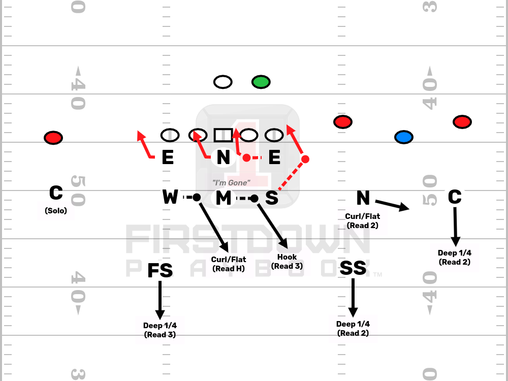 3-3 Stack Move To Over | Editable Football Play Drawing