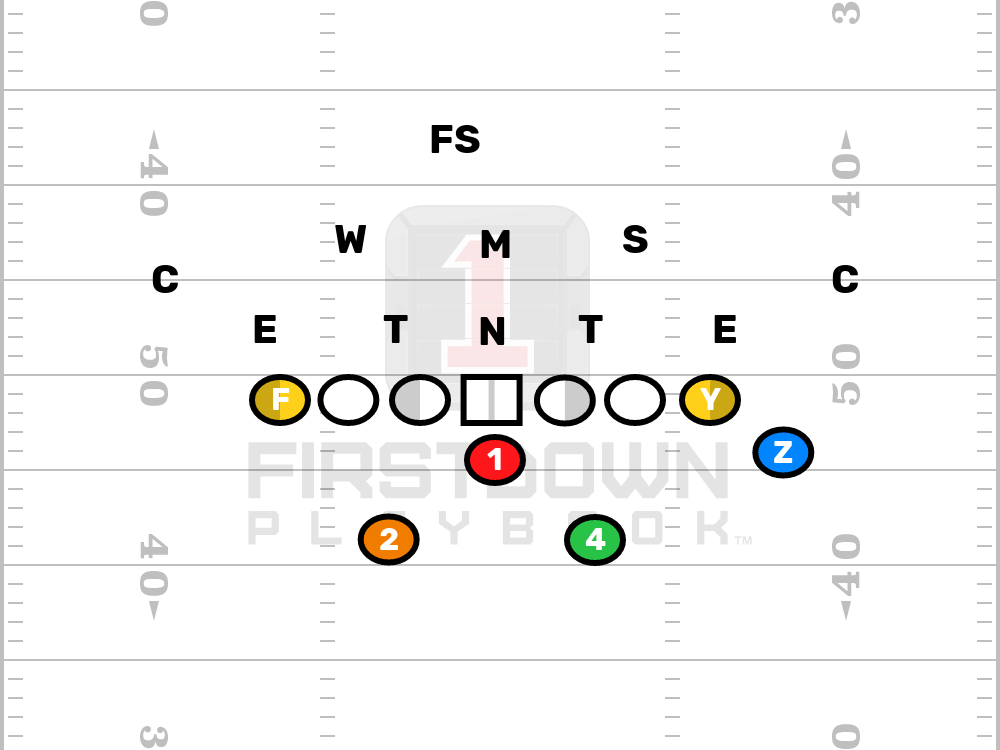 Split Backs Template vs 5-3 Bear | Editable Football Play Drawing
