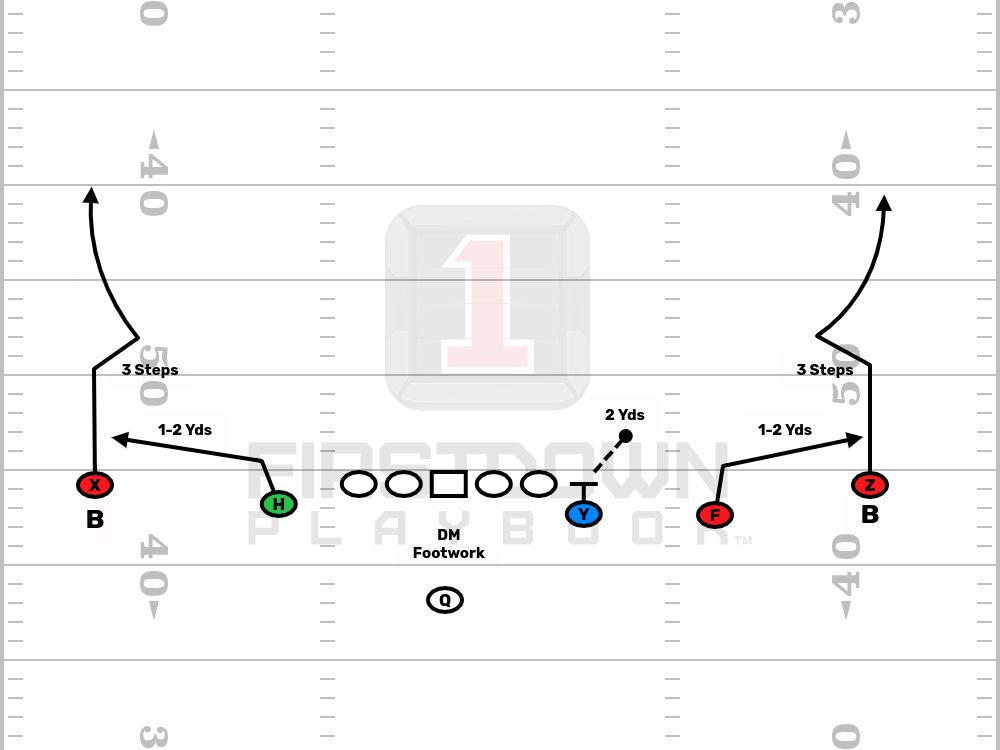 2OH2 Sluggo F&H Flat | Editable Football Play Drawing