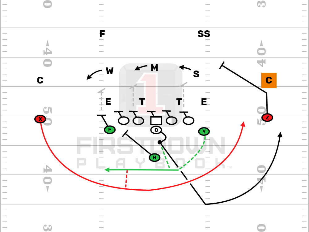 Reverse Option | Editable Football Play Drawing