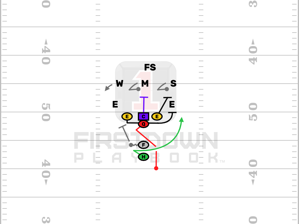 Counter Sweep | Editable Football Play Drawing
