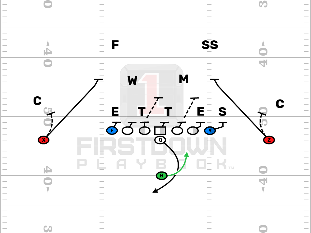 Inside Zone vs 4-3 Under Open | Editable Football Play Drawing