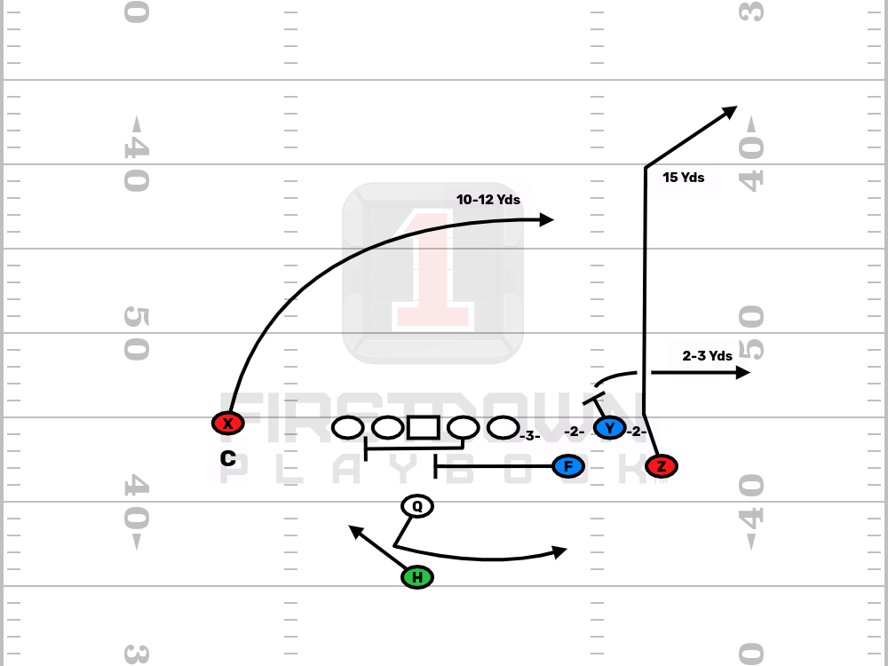F Counter Naked | Editable Football Play Drawing