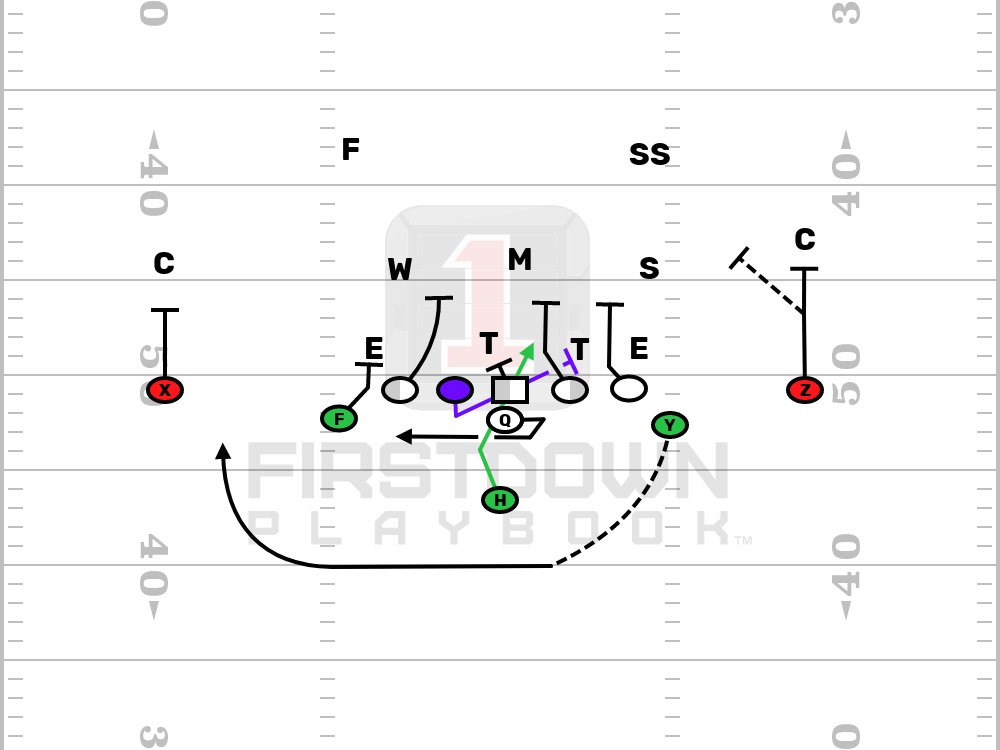 FB Trap | Editable Football Play Drawing