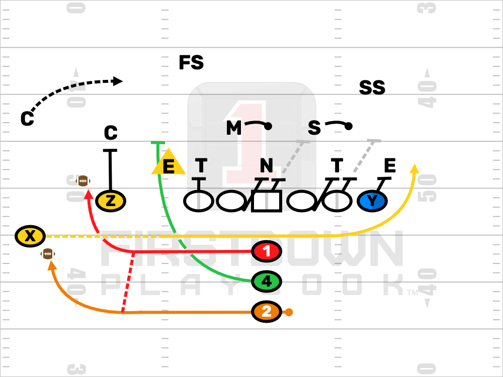Speed Option Weak vs 5-2 | Editable Football Play Drawing