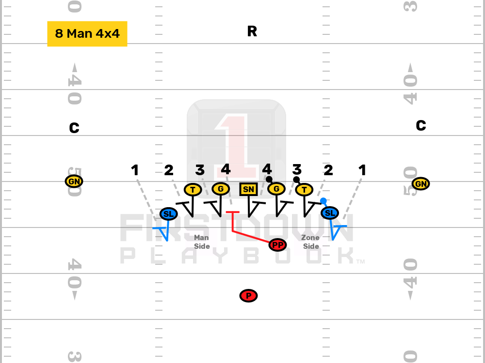 8 Man 4x4 | Editable Football Play Drawing