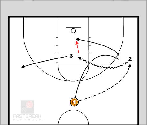 3v3 Pin And Pick | Editable Basketball Play Drawing