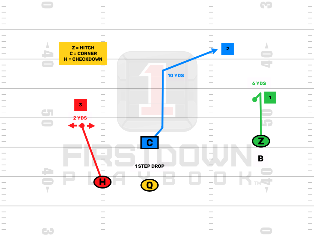 Quick Hitch | Editable Football Play Drawing