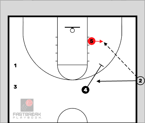 SLOB: Ricky Action | Editable Basketball Play Drawing