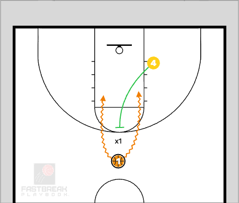 Flat Ball Screen | Editable Basketball Play Drawing
