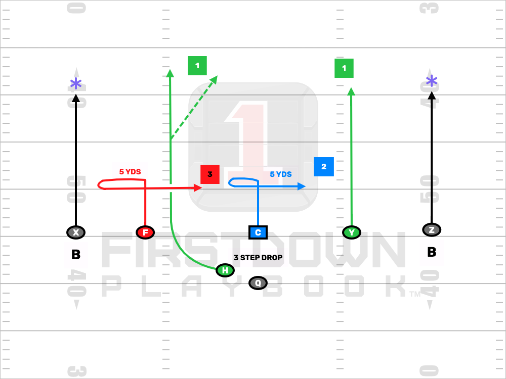 4 Verticals & Under | Editable Football Play Drawing