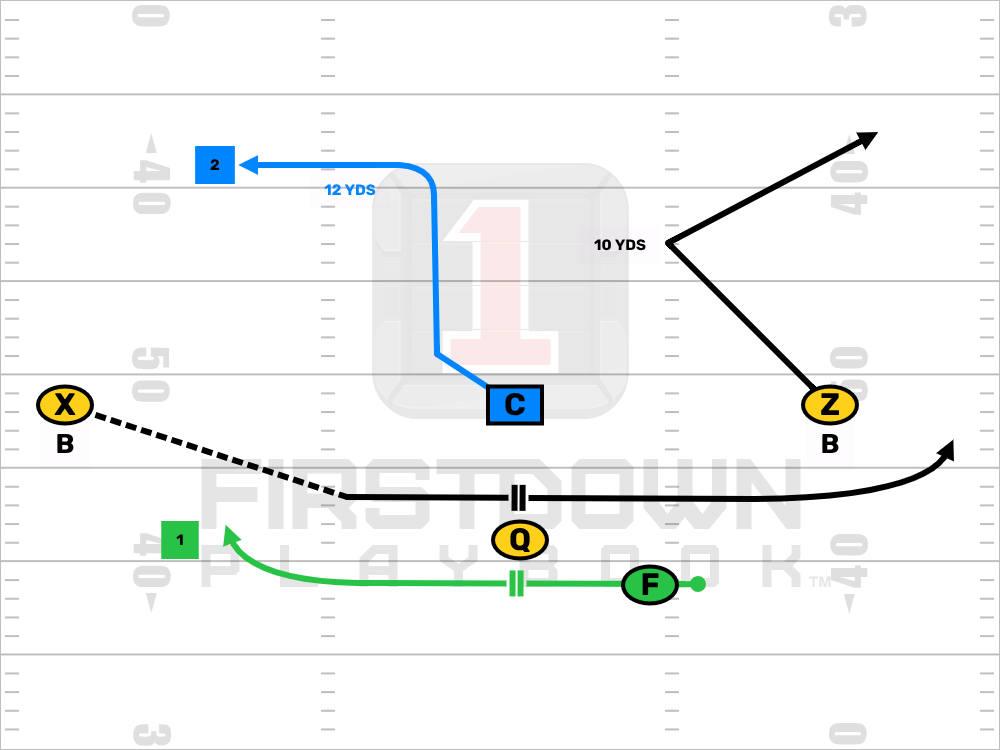 Fake Jet Sweep RPO | Editable Football Play Drawing